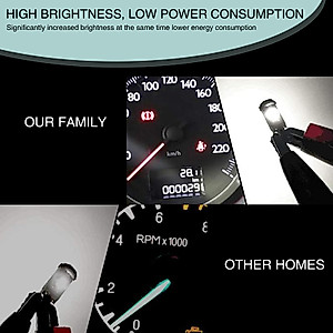 Ajxn 10 PCS Car LED Instrument Light, T5 3030 3SMD Wedge Bulb Instrument Cluster Indicator Light, 74 37 27 17 2721 Bulb Soft Beam Canbus Error-free, Universal for Most Cars Accessories (White)