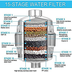 GOGOUP Universal Replacement Shower Filter Cartridge for Hard Water, 15-Stage Filter Cartridge-Reduces Chemicals Chlorine Transform Itching Eczema & Acne into Glowing Hair Nails & Skin Fast