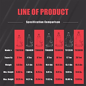 BIG RED T90203B Torin Hydraulic Welded Bottle Jack, 2 Ton (4,000 lb) Capacity, Red