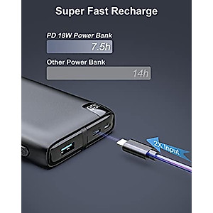 IXNINE Power Bank 26800mAh Portable Charger 18W PD USB C External Battery Pack with 4 Fast Charging Outputs Compatible with iPhone Samsung Tablet