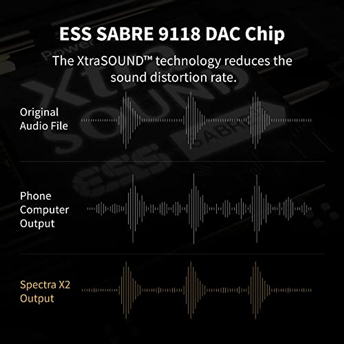 MAKTAR Spectra X2 Portable DAC/AMP [3.5mm Jack to Lightning], High Resolution Lossless 32bit / 384kHz Headphone Amplifier, MFi Certified Compatible with iPhone, iPad