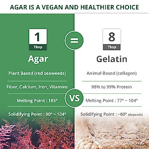LIVING JIN Agar Agar Powder (4oz) Vegan Gelatin Substitute, Certified Gluten-free, Non-GMO, 100%, Sugar-free, Halal, Desserts, 100% Natural Red Algae