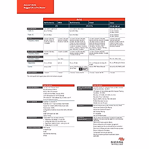 Sierra Wireless Airlink RV55 LTE Includes 1-Year AirLink Complete (LTE CAT4-1104335)