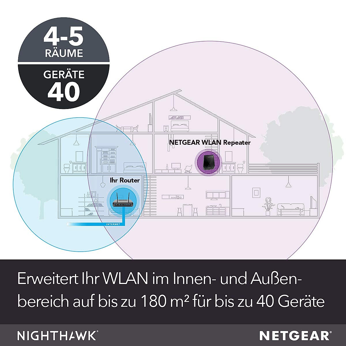WiFi NETGEAR Nighthawk X6 AC2200