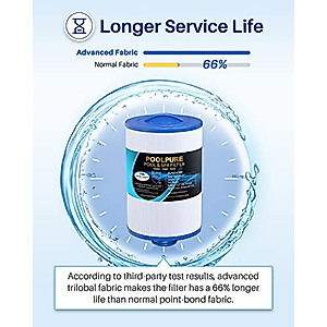 POOLPURE 6CH-940 Spa Filter Replaces PWW50P3(1 1/2" Coarse Thread), 817-0050, Filbur FC-0359, 25252, 03FIL1400, Waterway Front Access Skimmer, Screw in SAE Thread Filter 2 Pack