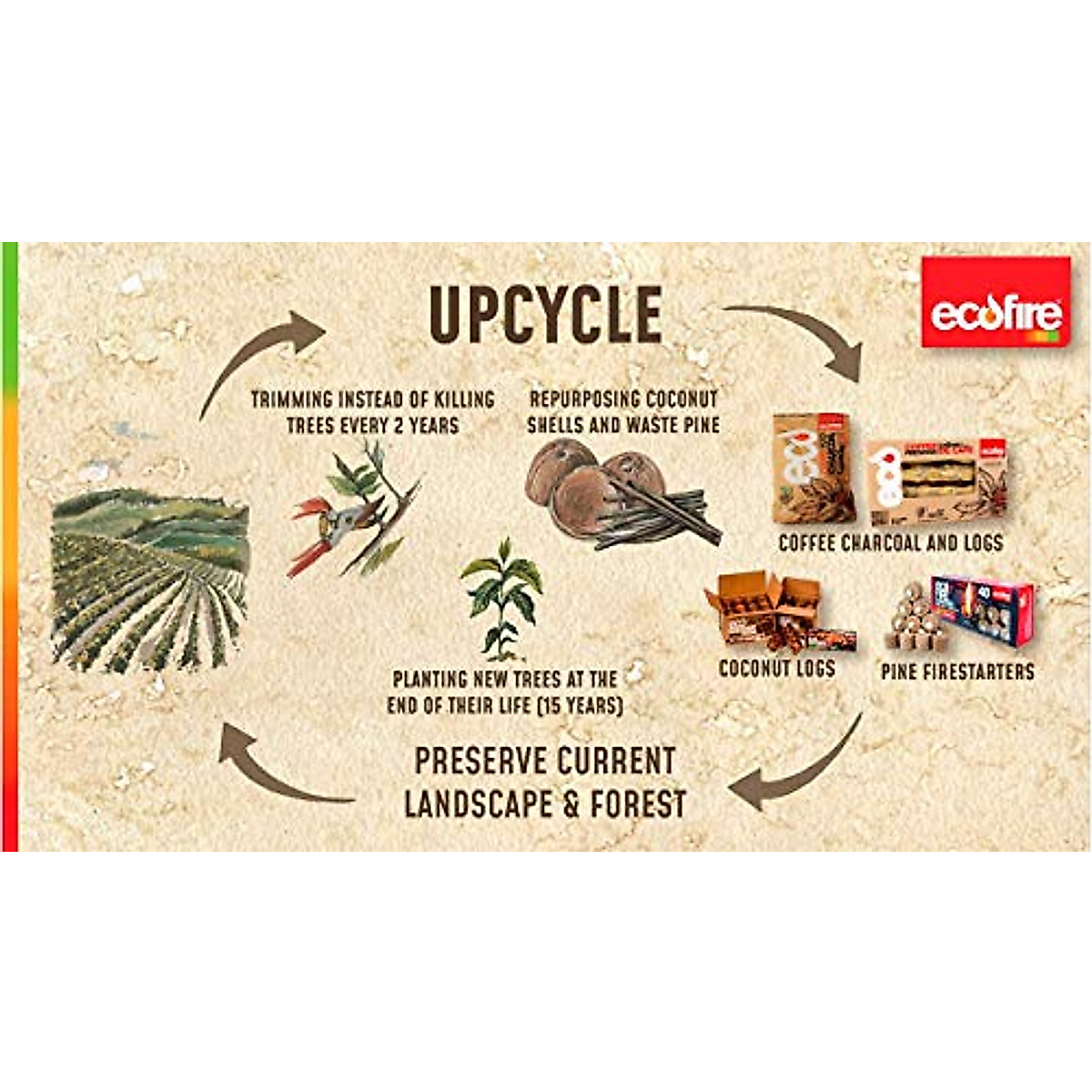 All-Natural Fire Starters for Fire Pit, Easy Lighting Wick Charcoal Grill Lighter Fire Starter Cubes, 20 Minutes Burn Time, 48-Pack