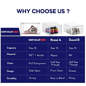 SneakerView Clear Shoe Box – 360° Clear Plastic Stackable Sneaker Storage Organizer For Sneakerhead. Professional Acrylic Shoe Display Case Men Size 15 X LARGE TYPE A