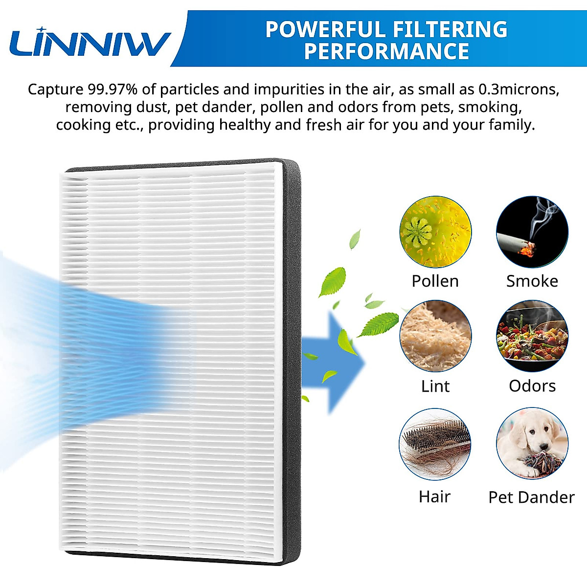 LINNIW 2 Pack F2 A2 True HEPA Replacement Filter Compatible with 3M Filtrete Room Air Purifier Models FAP-C02WA-G2 FAP-C03BA-G2 FAP-T03BA-G2 FAP-SCO2N FAP-CO2-A2 FAP-CO3-A2 FAP-TO3-A2