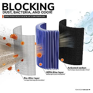 MIUI HEPA H13 Air Purifier Replacement Filter