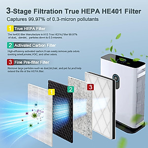 2-Pack HE401 Filter for Shark Air Purifier 4 - Replacement HEPA H13 Filter, Compatible with HE401, HE402, HE405, HE400, UA415 Models - Part Numbers HE4FKPET, HE4FKBAS, HE4FKPRO, 100356-chn-1