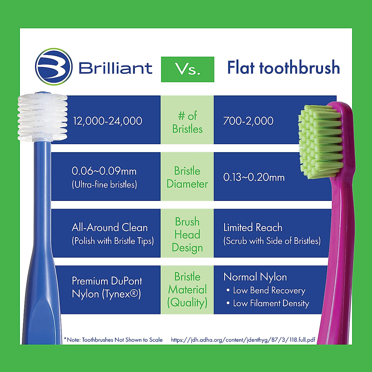 Brilliant Bundle Includes Baby Toothbrush 3 Pack 3 Color - Pink-Mint-Yellow and Spry Tooth Gel with Xylitol, Strawberry Banana Flavor, Fluoride Free Toothpaste Safe for Babies, Toddlers, and Kids