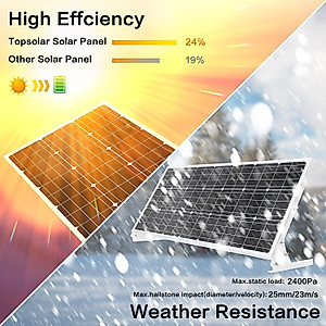 Topsolar 100W 12V Solar Panel Kit Battery Charger 100 Watt 12 Volt Off Grid System for Homes RV Boat + 30A Solar Charge Controller + Solar Cables + Brackets for Mounting