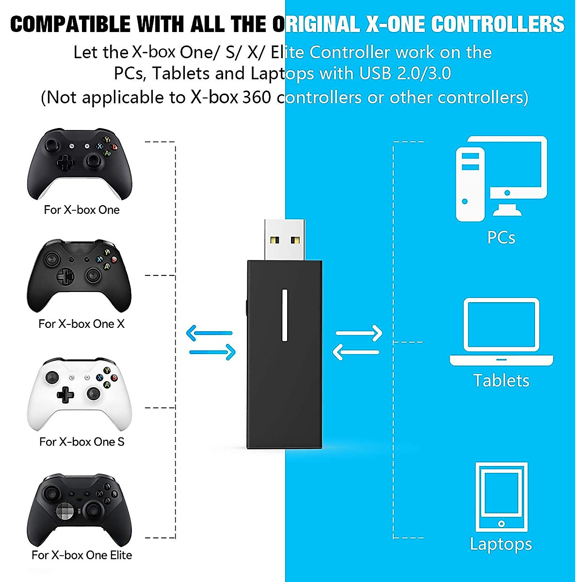 YCCSKY Wireless Adapter for Xbox One, USB Adapter Receiver Compatible with Windows 10/8/7, Fit for Original Xbox One Controller