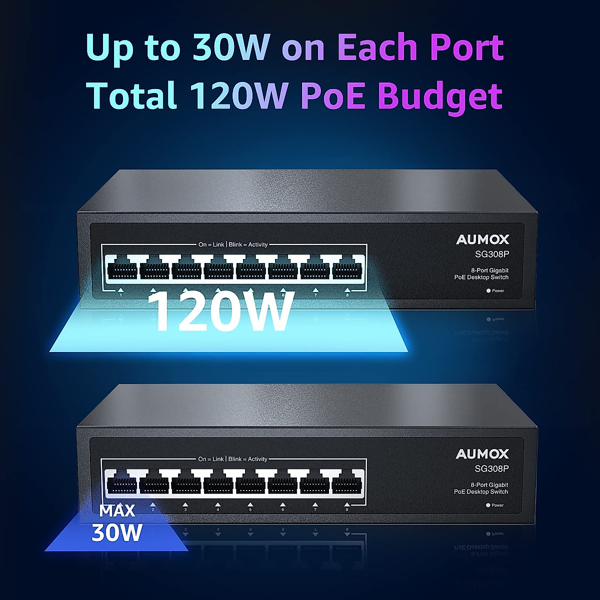 Aumox 8 Port Gigabit PoE Switch, 8 Port PoE 120W, Gigabit Ethernet Unmanaged Network Switch, Plug and Play, Sturdy Metal Housing, Traffic Optimization