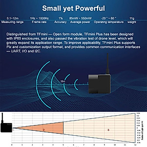 youyeetoo TFmini Plus Lidar Sensor Module Single-Point Ranging Module 0.1-12m Measurement Range Distance, for Drone Industrial Sensing Robot Smart Home Support I/O, UART and I2C