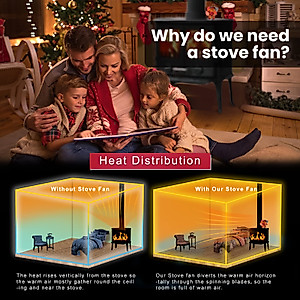 Avoeco Heat Powered Wood Stove Fan, Fireplace Fan for Wood Burning Stove, Red Blade, Circulating Warm Air, Heat Activated Fan for Wood Burning/Gas/Pellet/Log Burner/Fireplace, Wood Stove Accessories