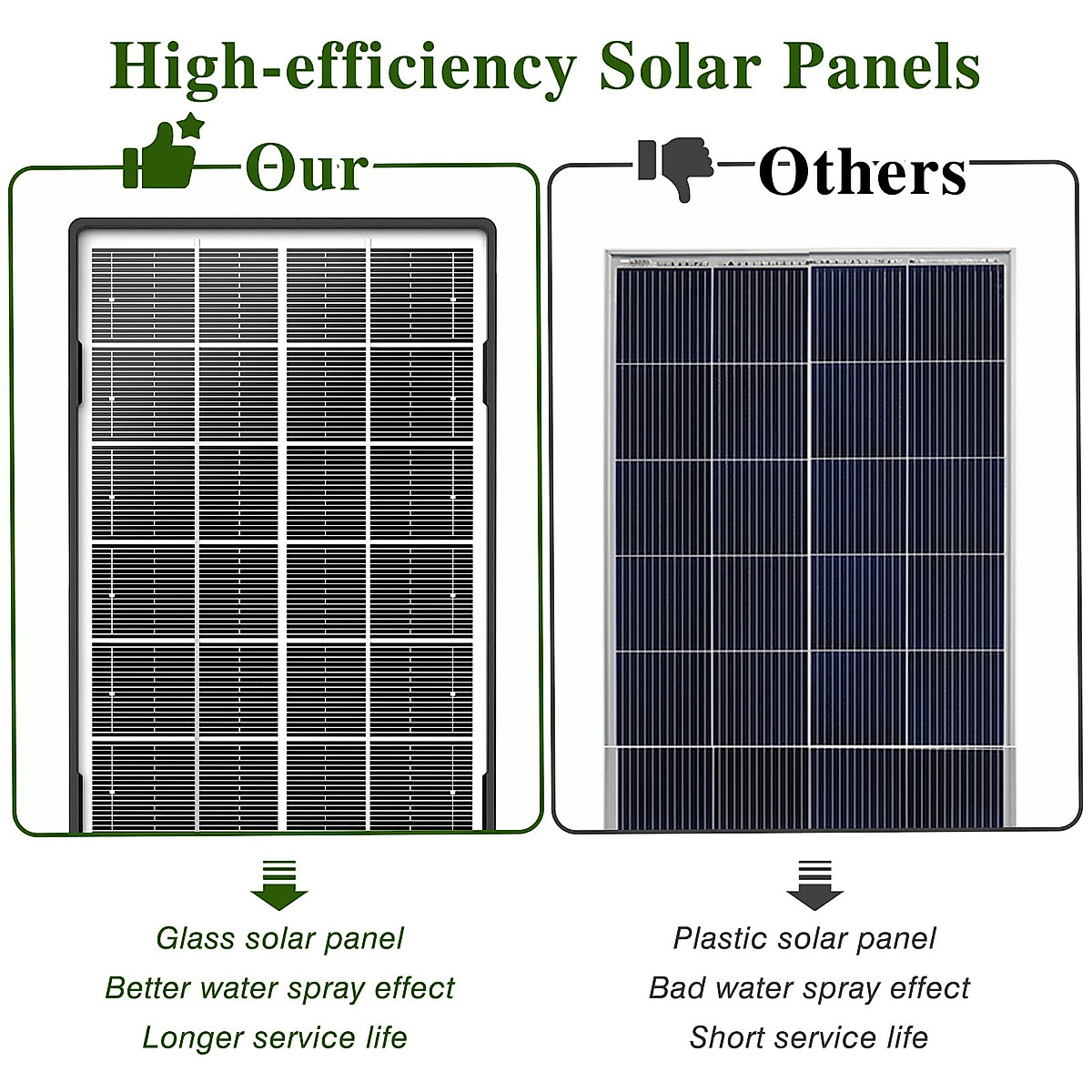 AISITIN 3.5W Solar Fountain Pump, Solar Fountain Outdoor with Upgraded Glass Solar Panel and Nozzles, Solar Water Fountain Pump for Bird Bath, Ponds, Garden, Fish Tank and Swimming Pool