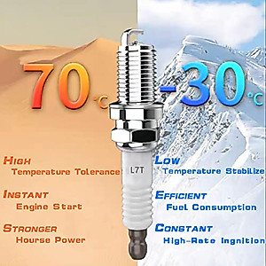 JMCHstore Racing Spark Plug For Coleman RB100 Monster Moto 80cc MM-B80, For Phatmoto gas bike 79cc Motovox MBX10 Mega Moto105cc Mini bike, MotoTec 105cc 3.5HP, MM-K80R Mega Max Go kart (Pack of 2)