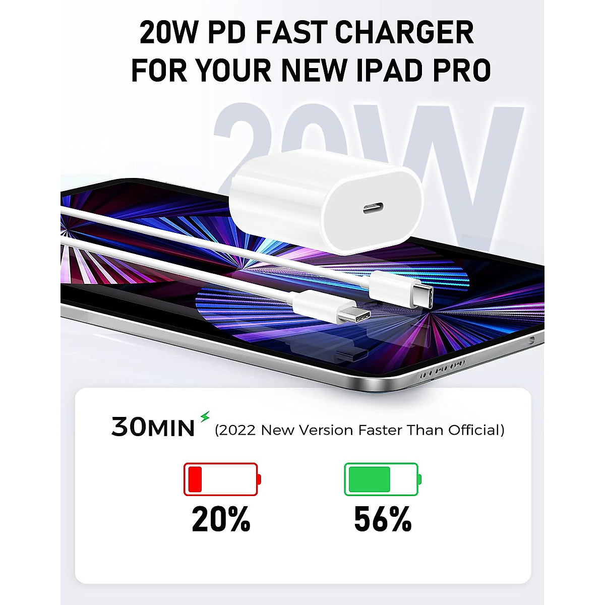 20W USB C Charger for iPad Pro 12.9/11 inch 2022/2021/2020/2018, iPad Air 5th/4th Generation, iPad 10th Generation, iPad Mini, iPhone 15 Pro Max, PD Block with 6.6ft Fast Charging Cable