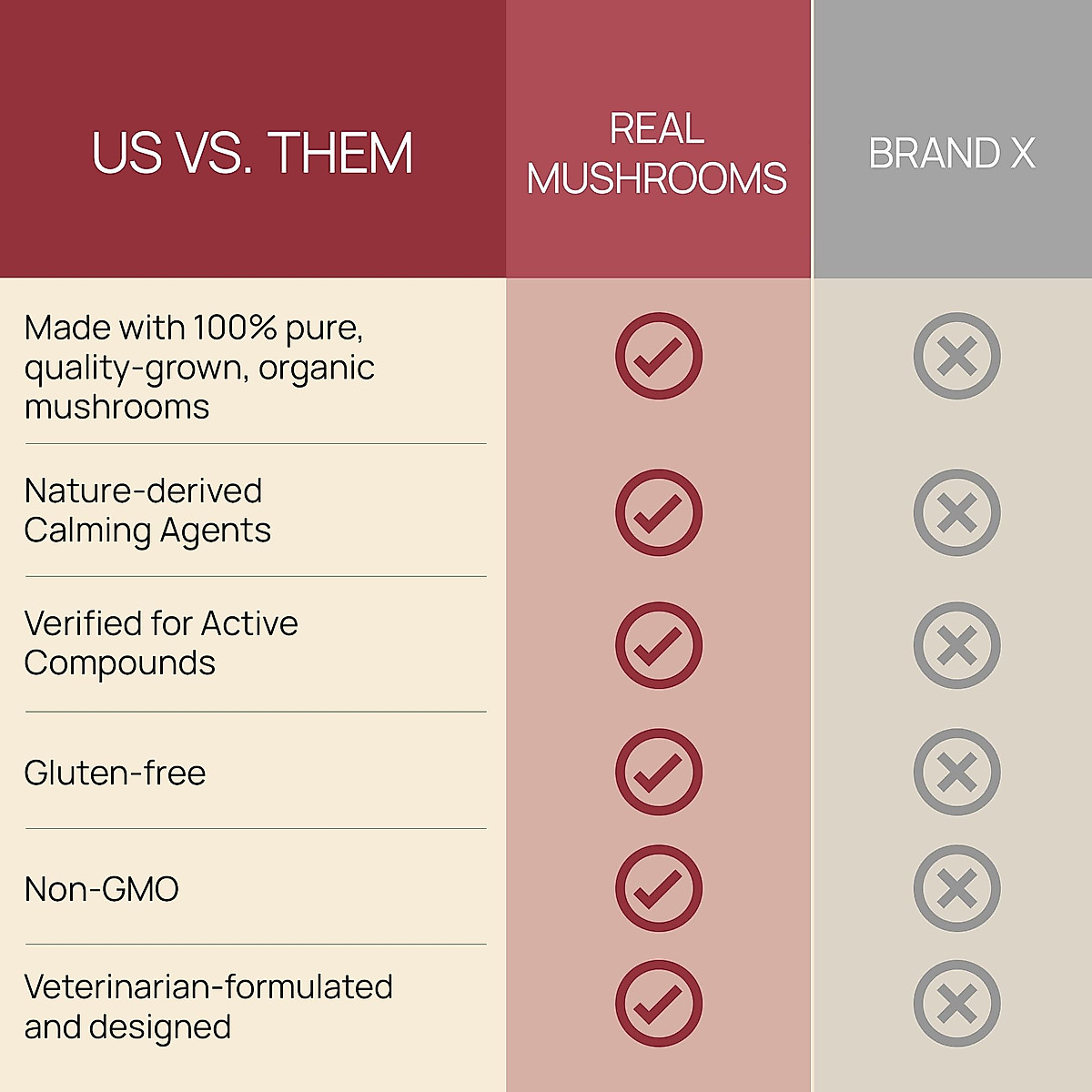 Real Mushrooms Calming Chews for Dogs - Cat & Dog Calming Treats w Reishi & Lion's Mane, Calming Treats for Dogs, Calming Chews for Relaxation, Calming Bites for Pet, Calming Cat Treats - 60ct