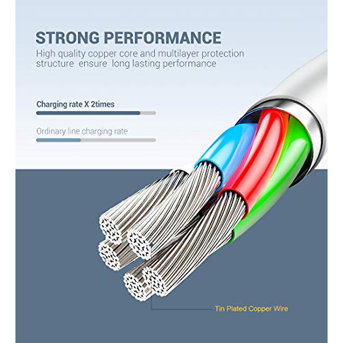 Novtech MFi Certified iPhone Charger Cable 3Pack 3FT USB to Lightning Cable 2.4A Fast Charging Cord Wire for iPhone 14 Plus 13 12 11 Pro Max XR Xs X 8 7 6 6s 5 5s SE iPad Air Pro Mini - White