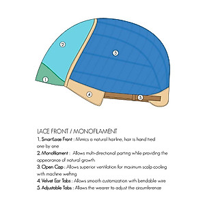 BUNDLE - 5 Items: Naomi Heat Friendly Synthetic Wig by Jon Renau, Christy's Wigs Q & A Booklet, HD Smooth Detangler, Synthetic Shampoo & Wide Tooth Comb - Color: 6F27
