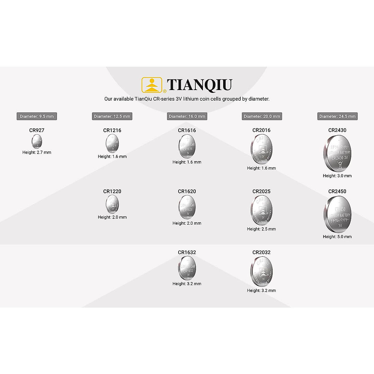 TIANQIU 2032 Battery (CR2032/ DL2032/ E-CR2032/ SB-T51/ LF1/ 2V) Lithium 3v (1 Pack of 5)