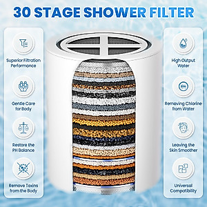 30 Stage Shower Filter Cartridge, High Output Replacement Cartridge, Shower Water Softener Remove Chlorine Fluoride Heavy Metals, Improve Your Skin, Hair and Nails