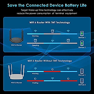 WAVLINK WiFi 6 Router,AX1800 Wireless Router, Dual Band Gigabit WiFi Internet up to 1,500 sq. ft and 64+ Devices, Router, TouchLink, Parental Control, QoS,for Home