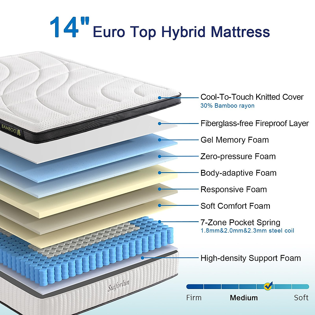 Suiforlun Full Mattress, 14 Inch Hybrid Mattress Full, Cool Gel Memory Foam and Heavier Coil Pocket Spring Mattress in a Box for Lumbar Support & Back Pain Relief, Medium-Plush, 120 Nights Trial