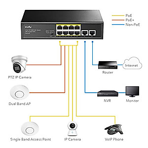 Cudy 8 Port PoE+ Switch with 2 Uplink Ports 120W, 8 10/100Mbps PoE+@120W, Extend/VLAN Mode, 802.3af, 802.3at Standard, Fanless, Watchdog, Plug and Play FS1010P