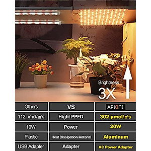 APLANT Grow Light, 20W Ultra-Thin LED Grow Lights for Indoor Plants Full Spectrum, 6/10/12H Timer Plant Light, 132 LEDs Under Cabinet Plant Growing Lamp Strip for Seedlings, Veg, Flowers (2pcs)