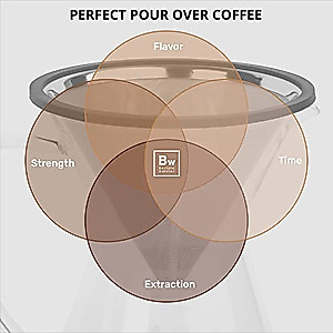 Pour Over Coffee Maker Set - Pour Over Kit Includes Large Glass Carafe and Reusable Dripper Coffee Filter and Coffee Scoop - 7 Cup Drip Coffee Brewer (34oz | 1000ml)
