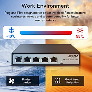 SODOLA 5 Port 2.5G Ethernet Switch,| 5 x 2.5GBASE-T Ports,128Gbps Switching Capacity, Plug & Play/Fanless Metal Design 2.5G Ethernet Unmanaged Network Switch