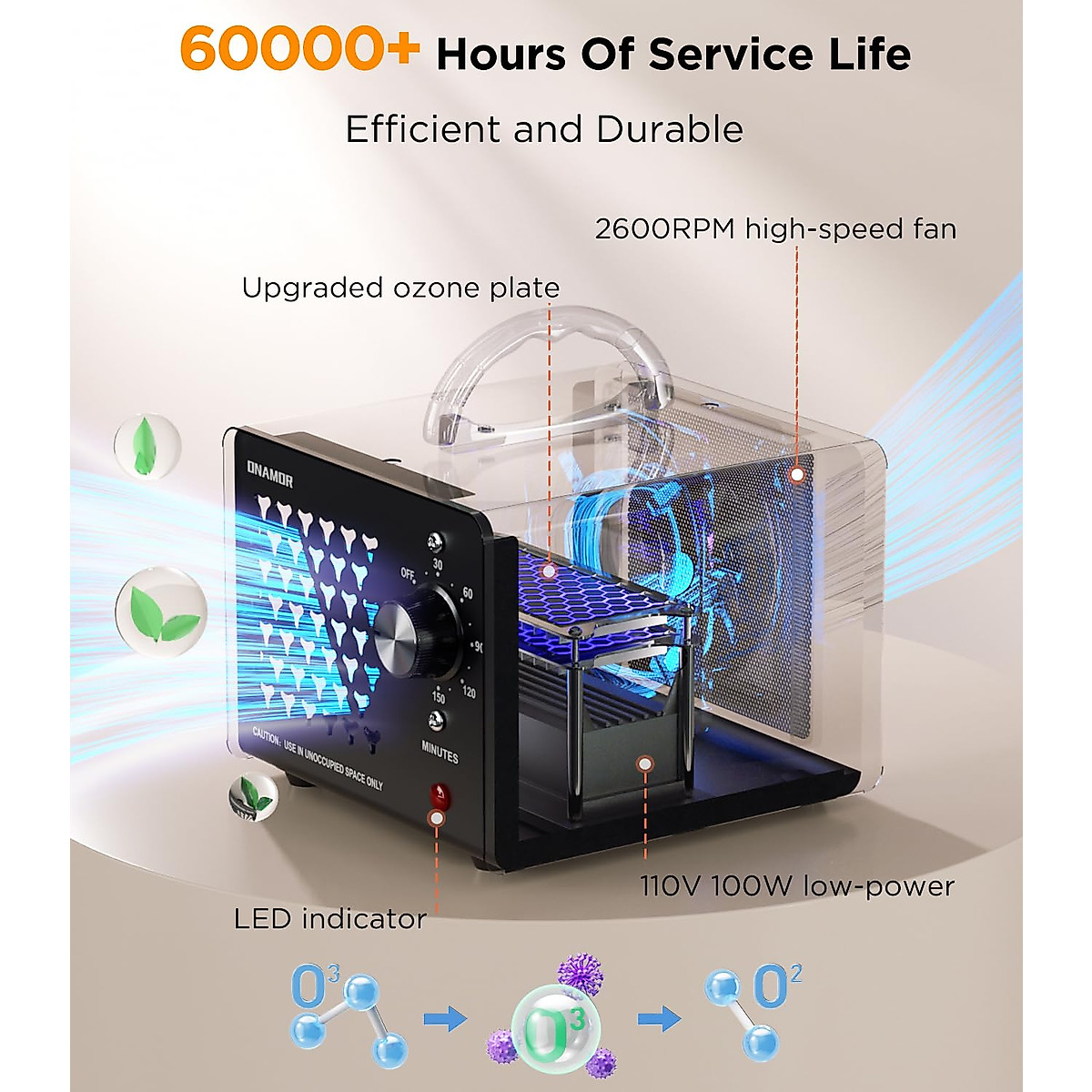 ONAMOR Ozone Generator Odor Eliminator 36000mg/h, High Capacity Ozone Machine Odor Removal Up to 6000 Sq.Ft, Ionizer Ozonator for Smoke, Car, Basement And Pet Room, Black