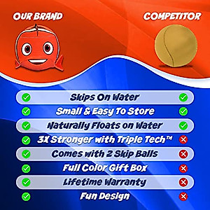 Activ Life The Ultimate Skip Ball: Summer Fun Guaranteed Water Bouncing Ball, A Must-Have Beach, Lake, and Pool Companion for All Ages, Create Memories with Friends & Family, 2pack, Clown Fish