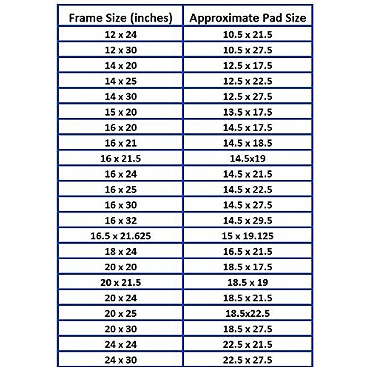 RAYAIR SUPPLY 20x20 Air Ranger Replacement Filter Pads 20X20 (3 Pack) Yellow