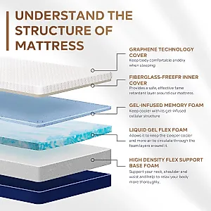 Gelsea Queen Mattress,10 Inch Memory Foam Mattress in a Box,Gel-Infusion for Cooler Sleep,Made in USA,Breathable Cover,Queen Size Bed,60" X 80" X 10"