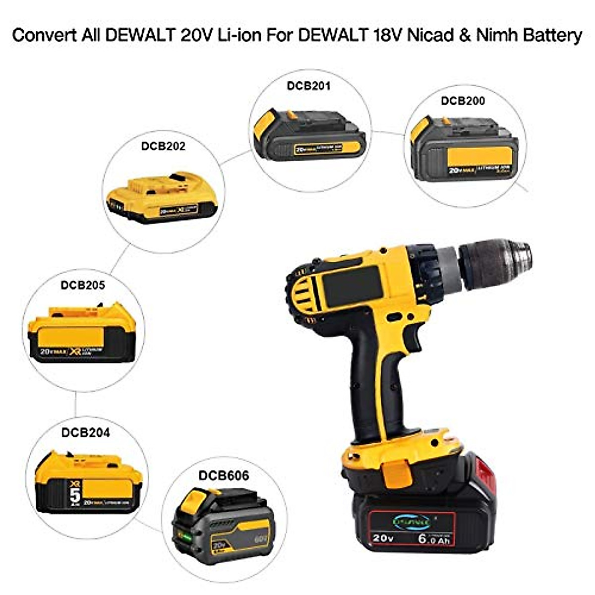 DSANKE DCA1820 Battery Adapter for Dewalt 18V to 20V Adapter, Convert Dewalt 20V Battery DCB205 DCB201 DCB609 for Dewalt 18V Battery DC9096 DC9098 DW9096 DW9099 with USB Port