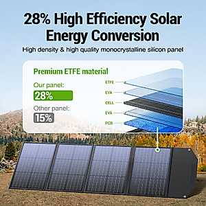 BROWEY 120Watt Portable Solar Panel for Power Station, IP68 Waterproof Solar Charger with Adjustable Stand Foldable for Outdoor RV Camping Van Off-Grid Solar Backup