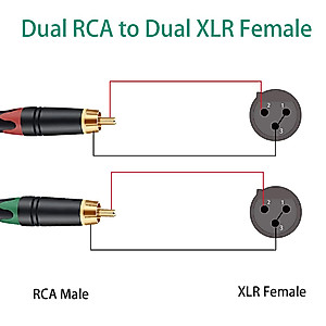 JOMLEY XLR to RCA Cable, Heavy Duty Dual XLR Female to Dual RCA Male Patch Cord HiFi Stereo Audio Connection Interconnect Lead - 3.3ft