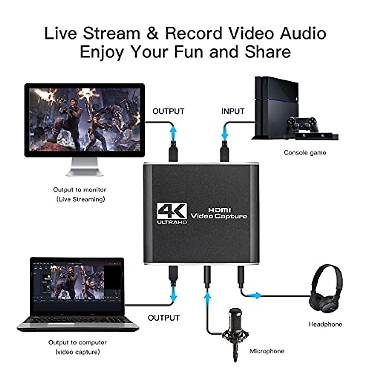 Nardool 4K HDMI Video Capture Card,USB 3.0 C Video Capture Card,Grabber Device,Full HD 1080P for Game Recording,Streaming/PS5/nintendo Switch (ND-CC-C4)