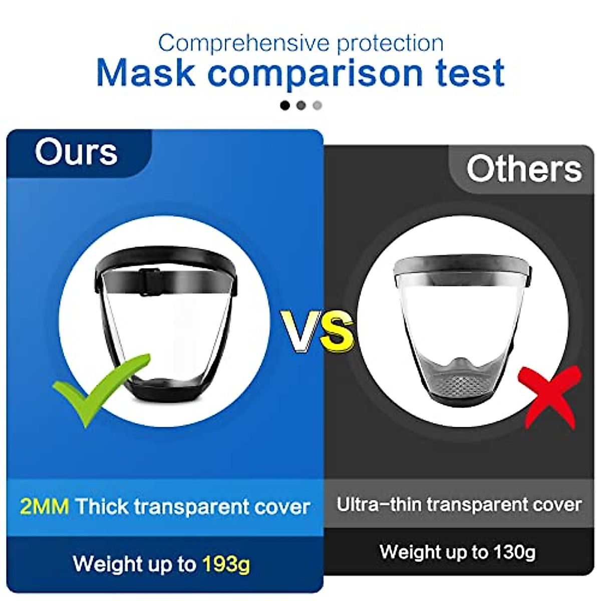 Zoldag Super Protective Face Shield Anti-Fog Full Face Safety Shield Unisex All-Inclusive Face Protection with Detachable Flter (Black)