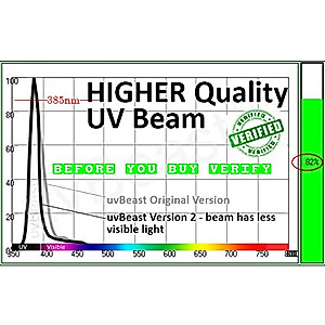 uvBeast V2 - Black Light UV Flashlight with HIGH Definition with Flood Effect 385-395nm UV Best for Commercial/Domestic Use Works Even in Ambient Light – USA Stock – UK Design