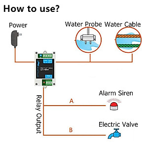12V DC Wired Water Detectors Water Leak Alarm Module Leakage Flood Sensor with 10A NC NO Relay Output Control, Turns Off Flood Source (White)