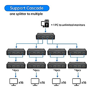 4K HDMI Splitter 1 in 4 Out 【with 5ft Cable】, Yinker 4 Way HDMI Splitter 1x4 4Kx2K@30Hz w/AC Adapter, Mirror Duplicate for PS4 Fire Stick HDTV