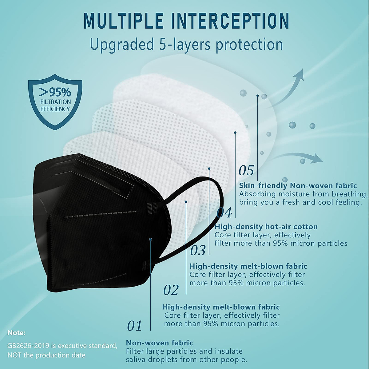 ChiSip Kn95 Face Masks 50 pack, Individually Wrapped Cup Dust Safety Masks 5 Layer Protection Mask for Adult, Men, Women, Indoor, Outdoor Use, Black