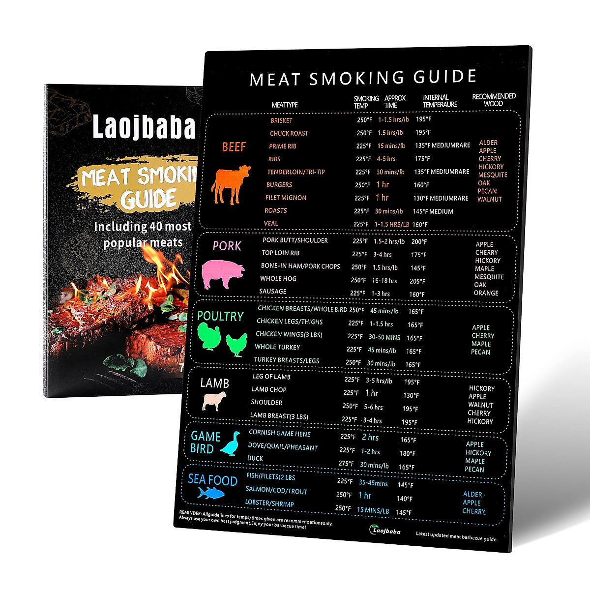 Laojbaba Meat Smoker Guide-Meat Temperature Magnet Smoker Meat Magnet Smoking Accessories BBQ Lovers Grill Grilling Accessories 7x10inch