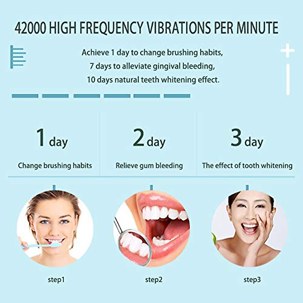 Sonic Electric Toothbrush Rechargeable Ideal for Adults Children, 6 Optional Modes IPX7 USB Fast Charging Electric Ultrasonic Toothbrush with 2 min Build in Timer & 4 Replacement Brush Heads（Black）