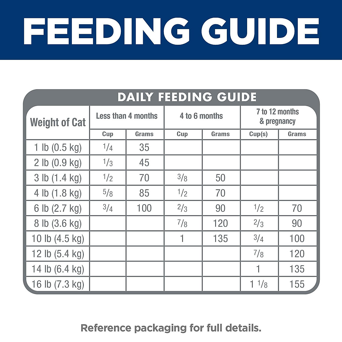 Hill's Science Diet Kitten, Kitten Premium Nutrition, Dry Cat Food, Chicken Recipe, 15.5 lb Bag